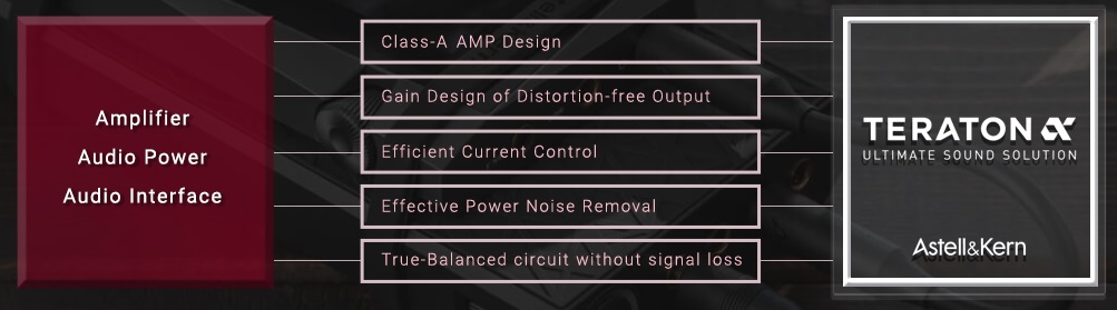 AK PA10｜Astell&Kern